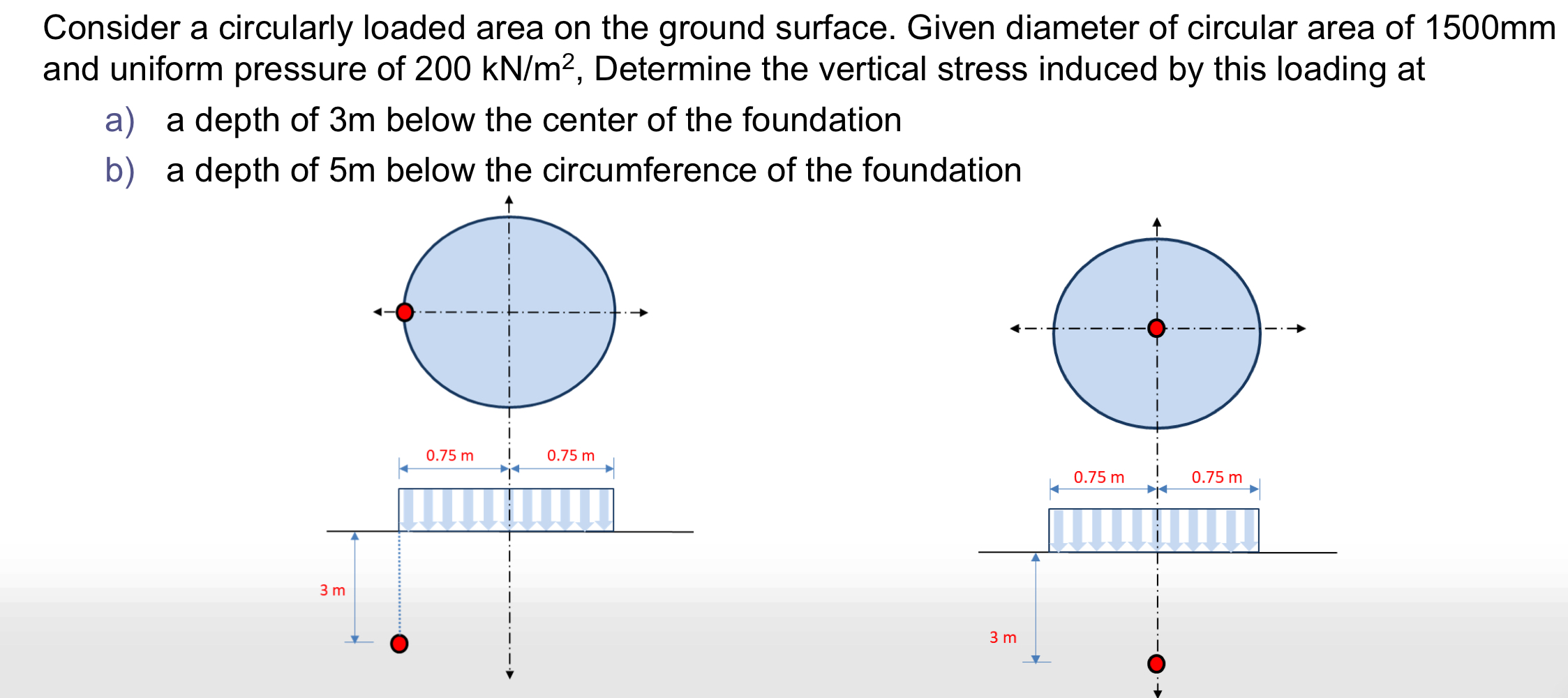 Solved Consider a circularly loaded area on the ground | Chegg.com