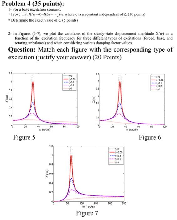 Solved Problem 4 (35 points): 1- For a base excitation | Chegg.com