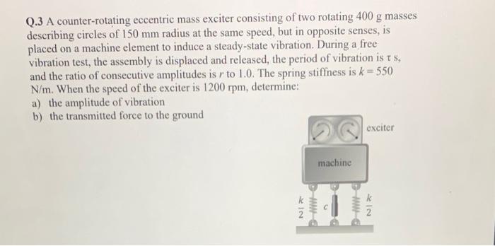 Solved Q.3 A counter-rotating eccentric mass exciter | Chegg.com