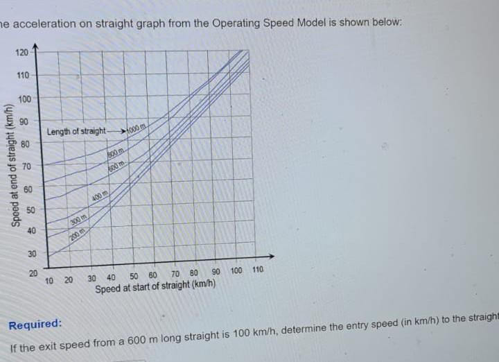 Solved he acceleration on straight graph from the Operating | Chegg.com