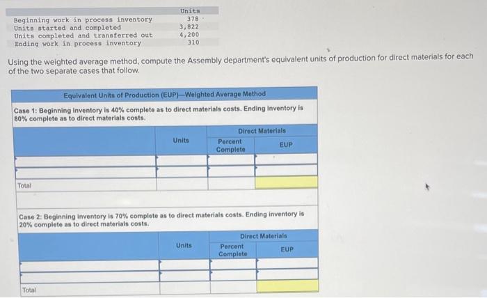 Solved Using the weighted average method, compute the | Chegg.com