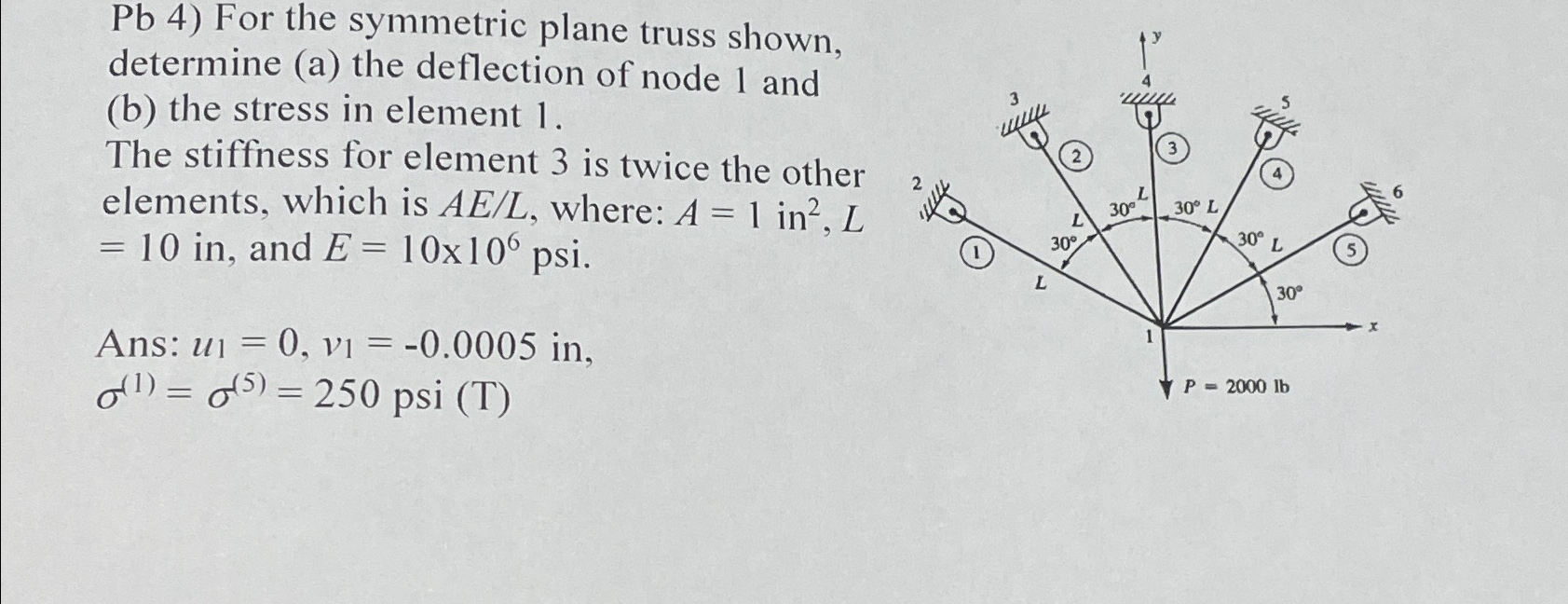 Solved Pb4 ﻿For the symmetric plane truss shown, determine | Chegg.com