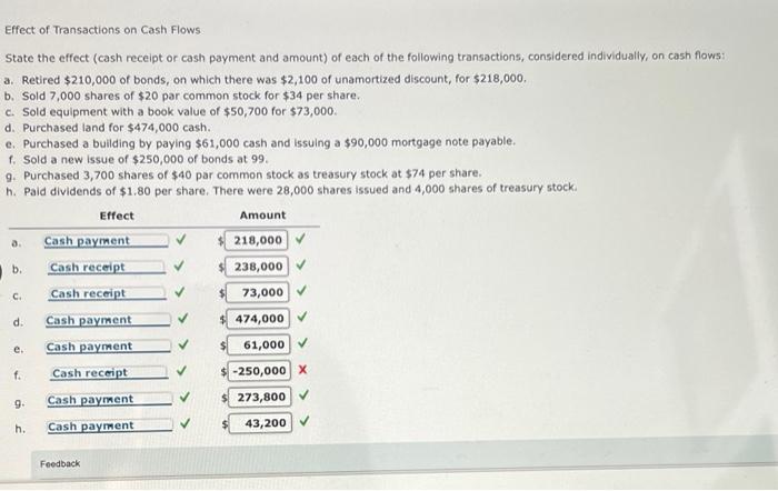 Solved Effect of Transactions on Cash Flows State the effect | Chegg.com