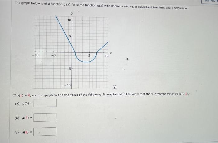 Solved The graph below is of a function g′(x) for some | Chegg.com