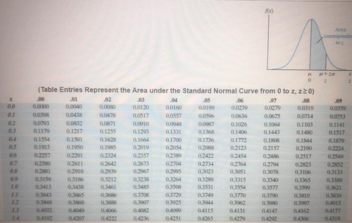 Solved Consider the normal distribution with mean 56 and | Chegg.com