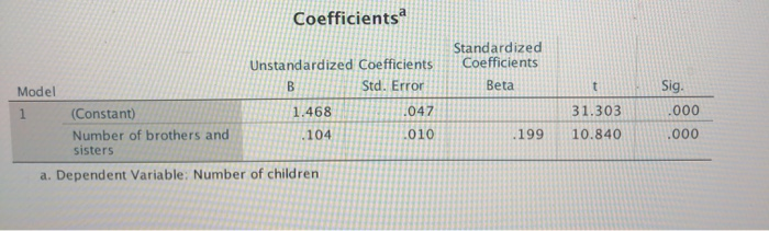 Solved Use the GSS 2016 file to study the relationship | Chegg.com
