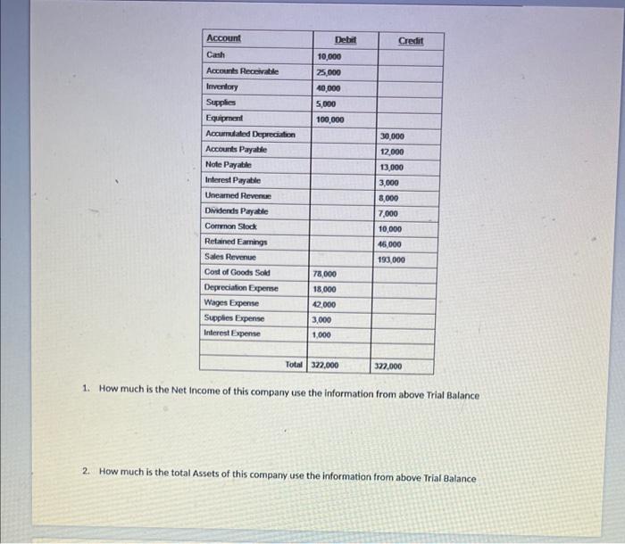 Solved 1. How much is the Net income of this company use the | Chegg.com