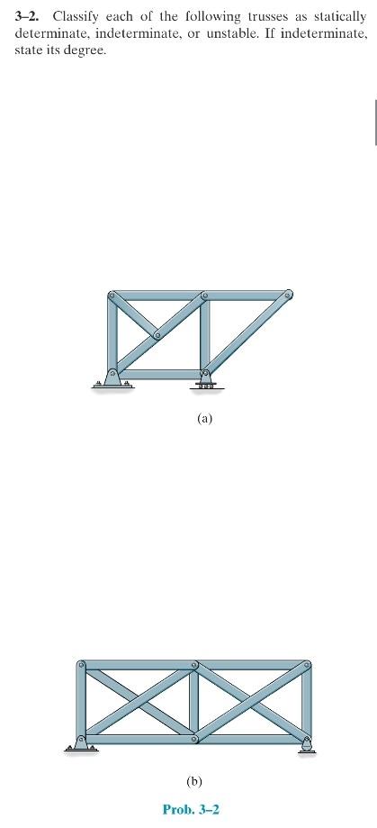 Solved 3-2. Classify each of the following trusses as | Chegg.com