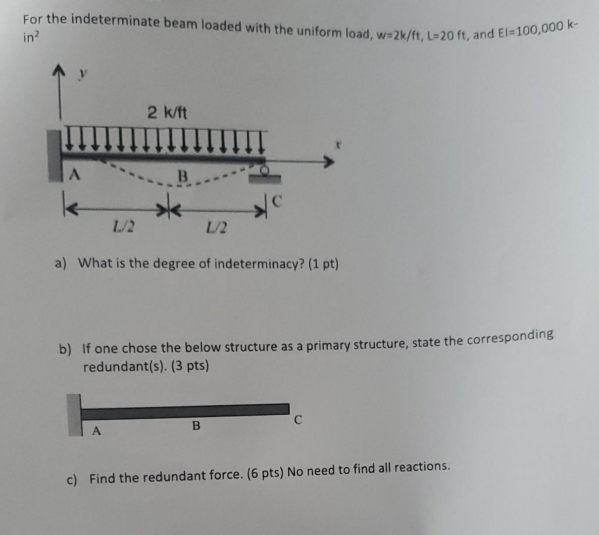 Solved For the indeterminate beam loaded with the uniform | Chegg.com