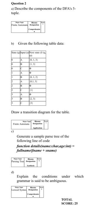 Question 2 a) Describe the components of the DFA's 5 | Chegg.com
