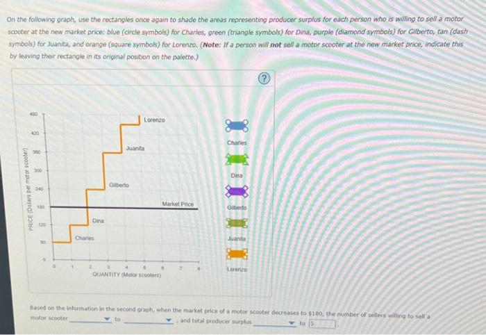 Solved Use the rectangles to shade the areas representing | Chegg.com