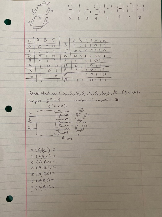 Solved i have manged to make the truth table for 3 input 7 | Chegg.com