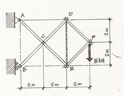 Determine the support reactions and all internal pin | Chegg.com