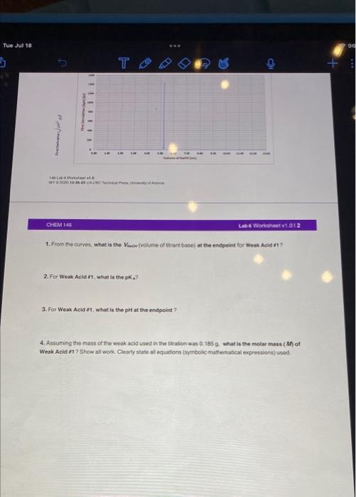 An unknown weak acid (Weak Acid #1 ) is titrated with | Chegg.com