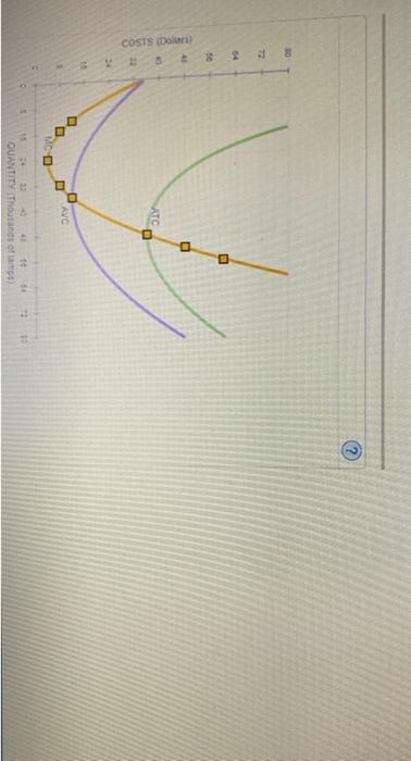 The following graph plots the marginal cost (MC) | Chegg.com