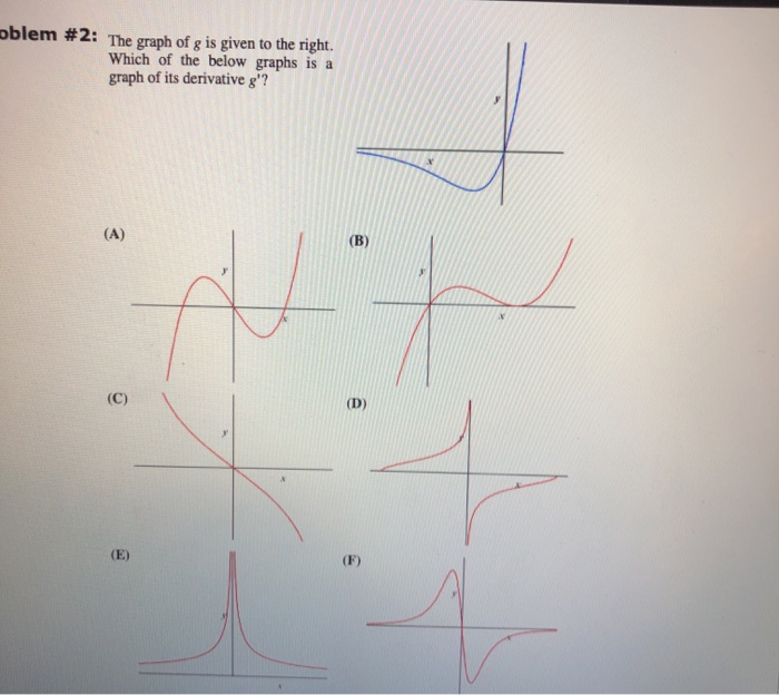 Solved oblem #2: The graph of g is given to the right. Which | Chegg.com