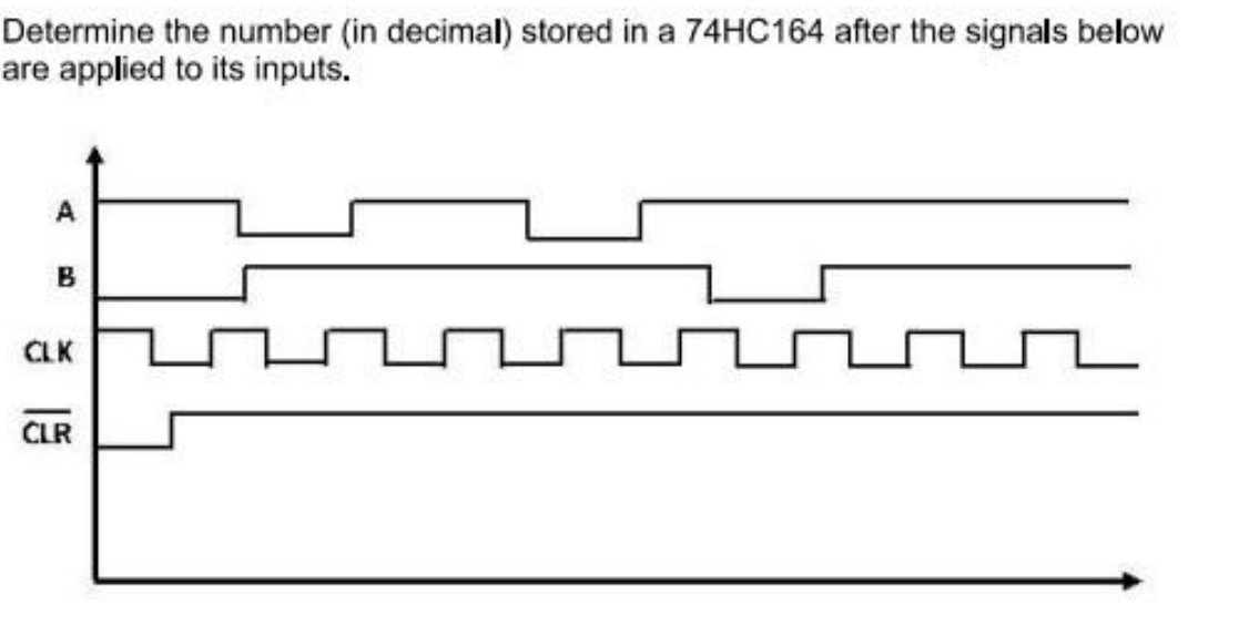 Solved Determine the number (in decimal) ﻿stored in a | Chegg.com