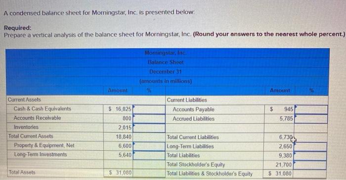 Solved A condensed balance sheet for Morningstar, Inc. is | Chegg.com