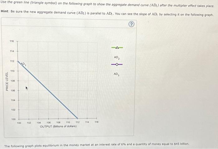 Solved The following graph plots equilibrium in the money | Chegg.com