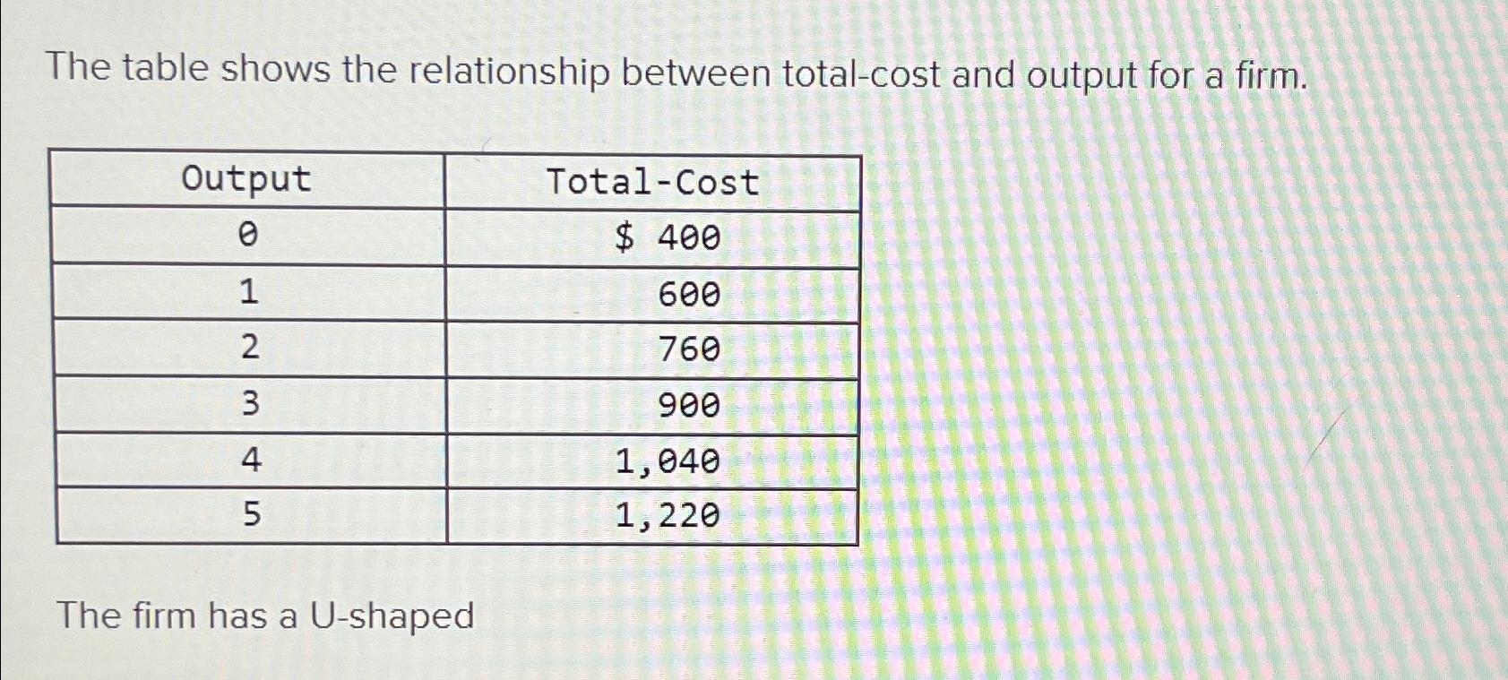 Solved The table shows the relationship between total-cost | Chegg.com