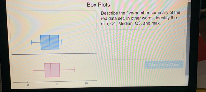 Solved Box Plots Describe the five-number summary of the red | Chegg.com