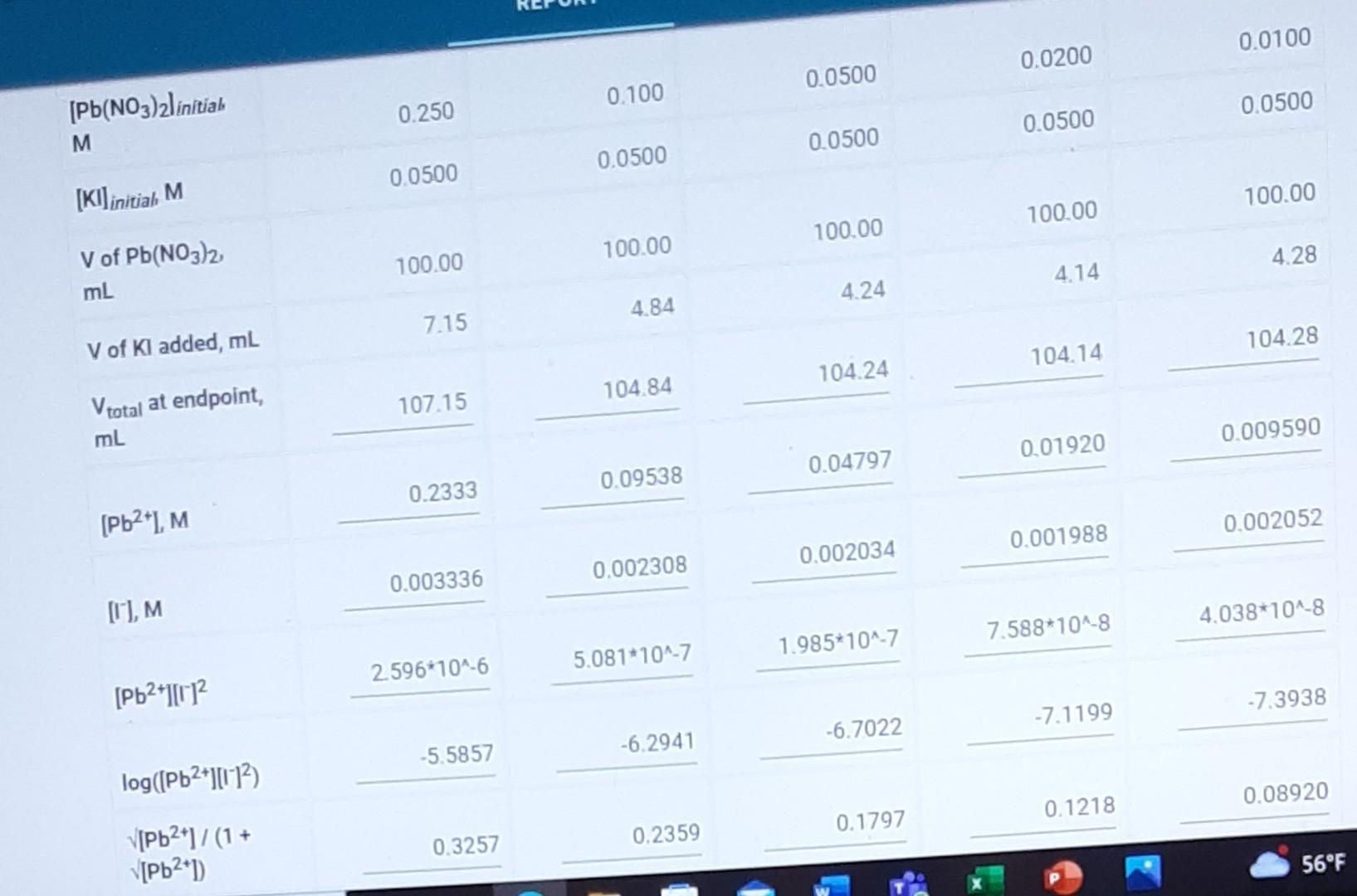 Solved please kindly 🙏 plot a graph based on the data in | Chegg.com