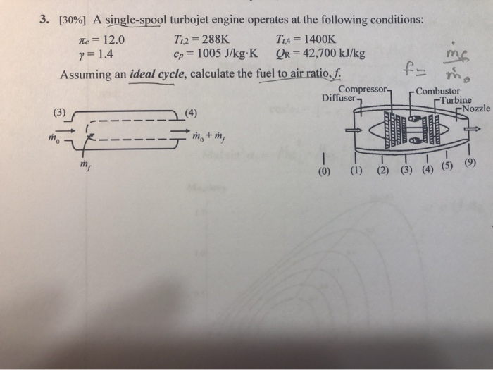 Solved 3. [30%] A single-spool turbojet engine operates at | Chegg.com