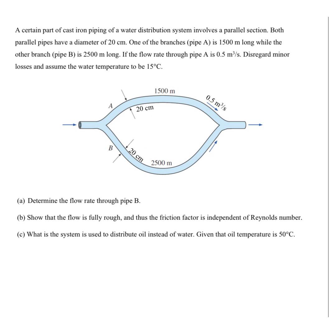 Solved A certain part of cast iron piping of a water | Chegg.com