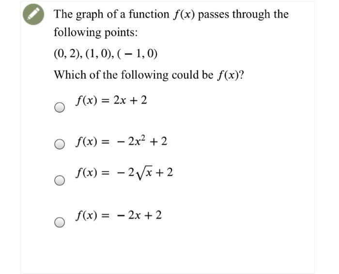 Solved The graph of a function f(x) passes through the | Chegg.com