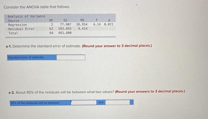 Solved Consider the ANOVA table that follows. Analysis of | Chegg.com