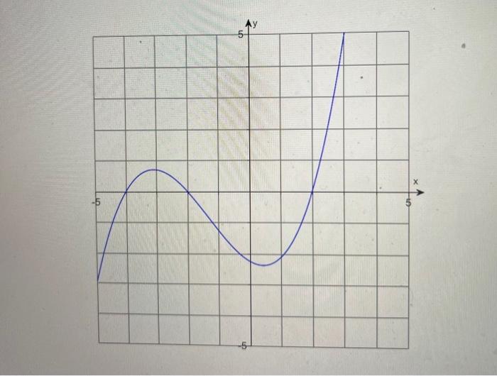 Solved Determine whesher the graph could be the graph of a | Chegg.com