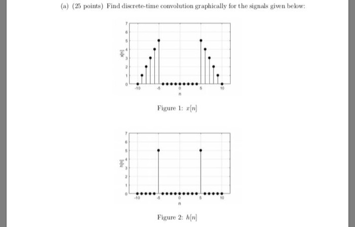 Solved (a) (25 points) Find discrete-time convolution | Chegg.com