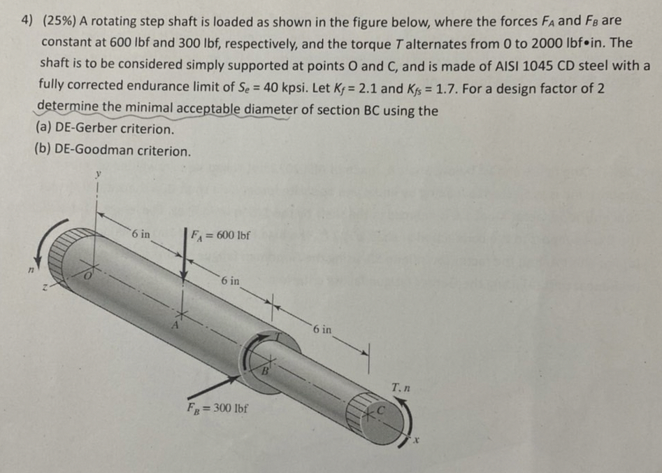 Solved by an EXPERT A rotating step shaft is loaded as shown in the | Chegg.com