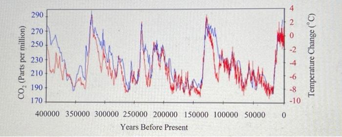 Solved what is the picture showing in relationship between | Chegg.com