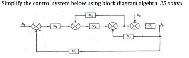 Solved Simplify the control system below using block diagram | Chegg.com