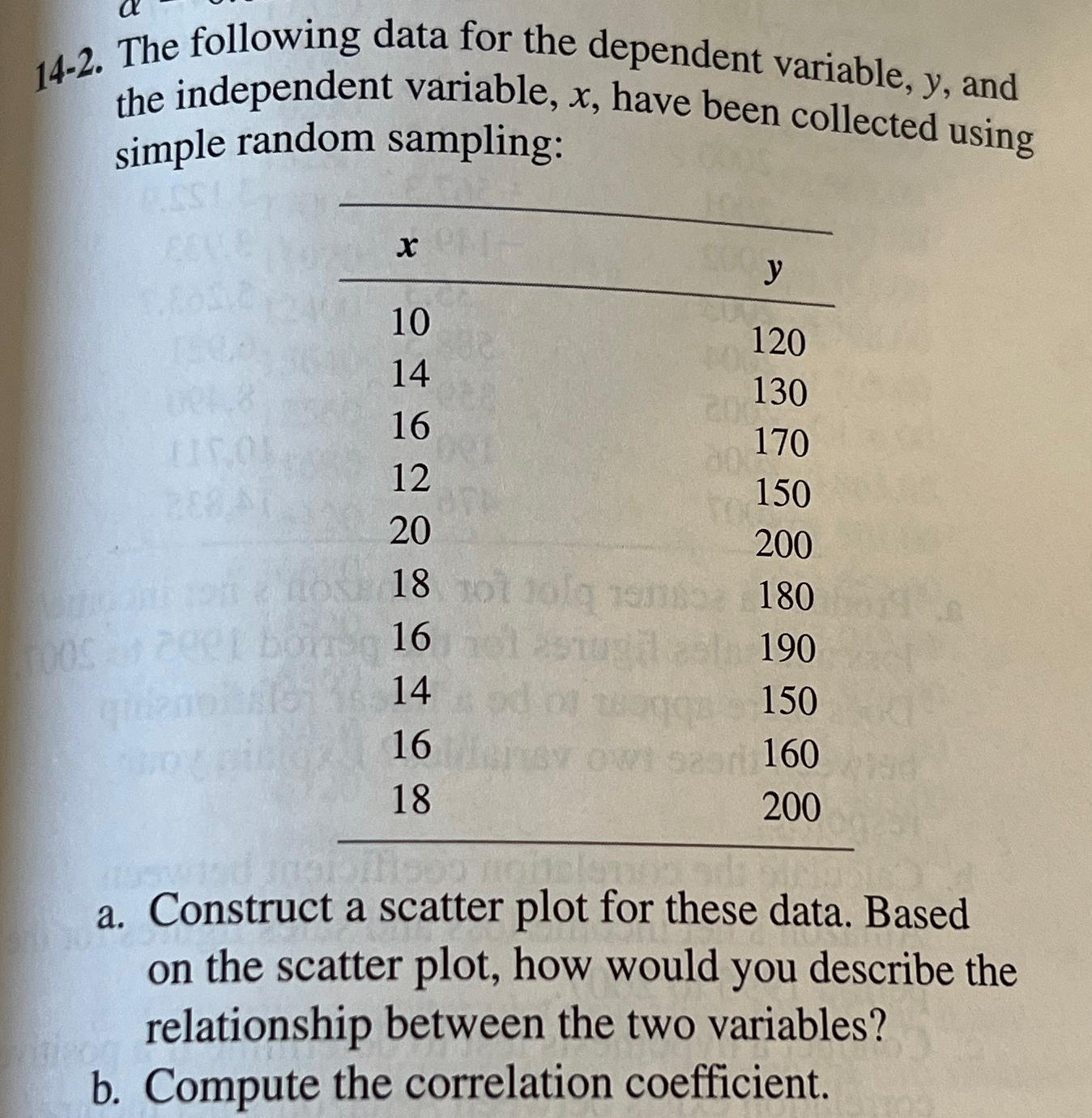 Solved 14-2. ﻿The following data for the dependent variable, | Chegg.com