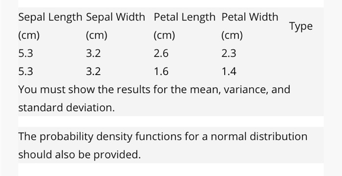 Solved Type Sepal Length Sepal Width Petal Length Petal | Chegg.com