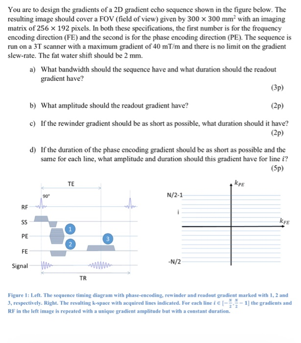 You are to design the gradients of a 2D gradient echo | Chegg.com