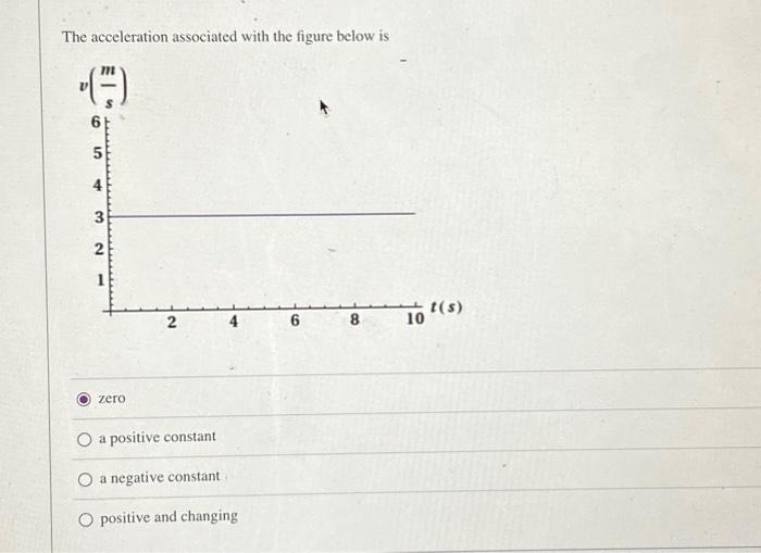 Solved The acceleration associated with the figure below is | Chegg.com