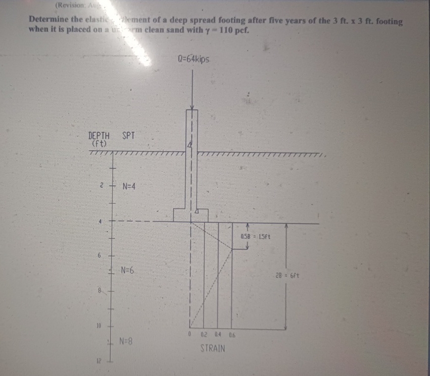 Solved (Revision: AupDetermine the elastic. .lement of a | Chegg.com