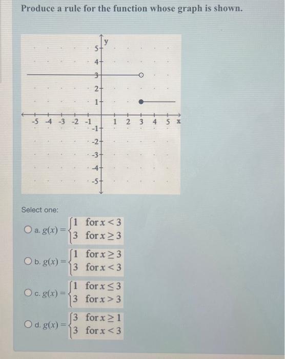 Solved Produce a rule for the function whose graph is shown. | Chegg.com