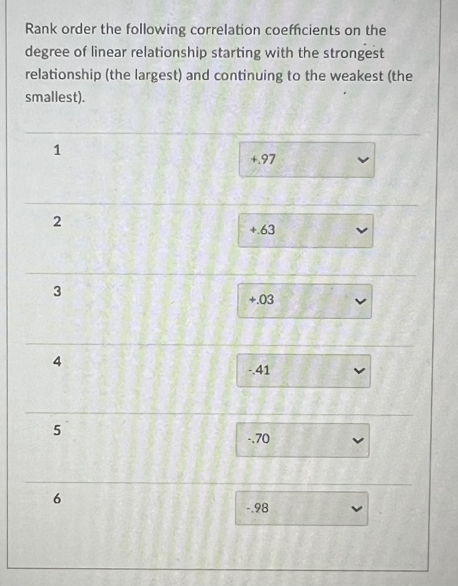 Solved Rank order the following correlation coefficients on | Chegg.com