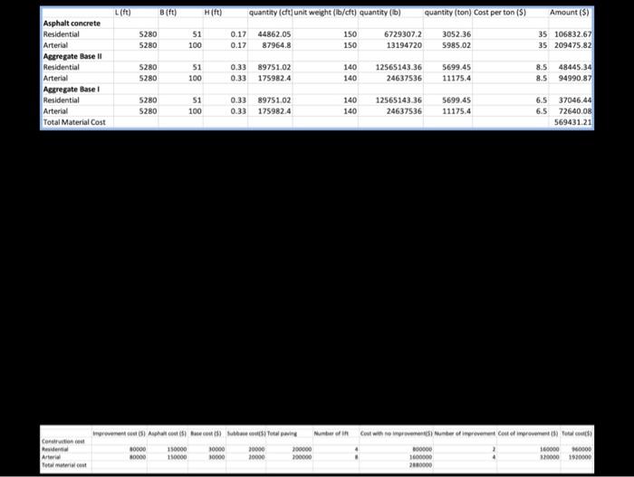 Solved 4. If the average R-Value of the subgrade decreases | Chegg.com