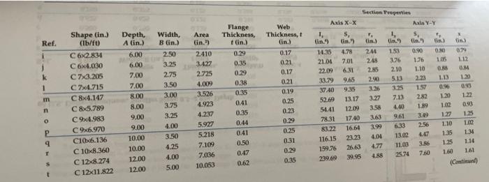 Solved The loading shown in Figure P7-9a is to be carried by | Chegg.com