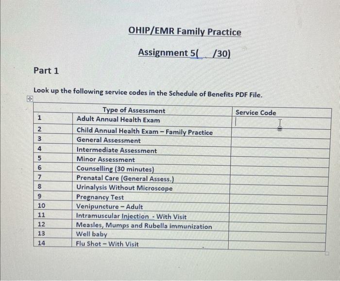 Solved Look up the following service codes in the Schedule | Chegg.com