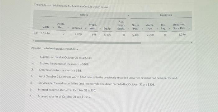 Solved Prepare a tabular summary to record adjustments for | Chegg.com