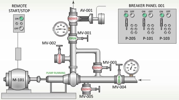 Solved determine the equipment ID to isolate & Indicate and | Chegg.com