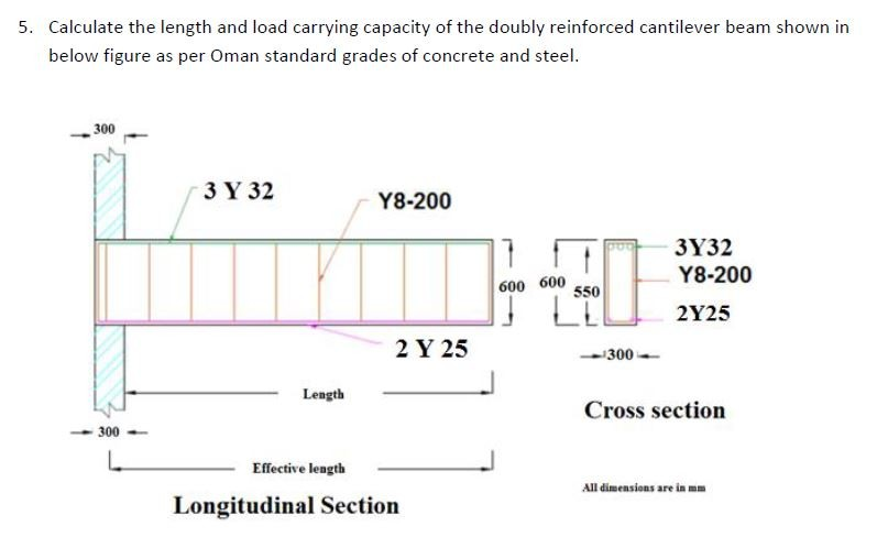 Solved 4. Design a square isolated footing for a square | Chegg.com