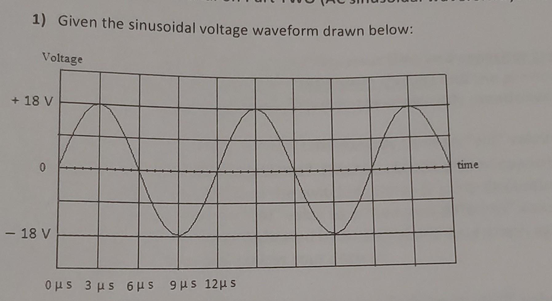 Solved 1) Given the sinusoidal voltage waveform drawn | Chegg.com