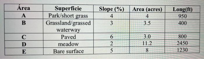 Solved Longitud de la tubería entre el MH1 y el MH2 es 3m, | Chegg.com